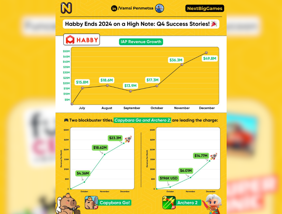 Habby Ends 2024 on a High Note: Q4 Success Stories! - NextBigGames