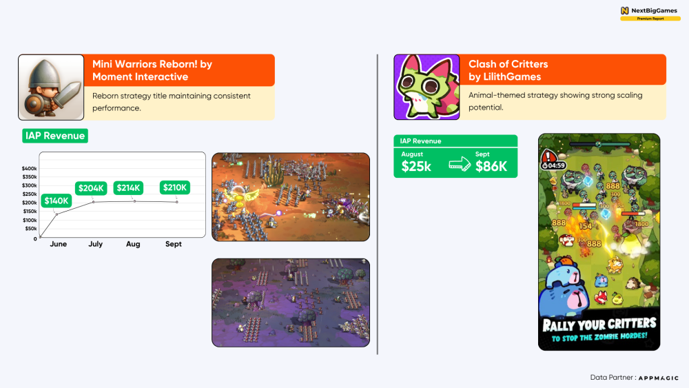 Idle and Other Mobile Games September Trends Report - NextBigGames