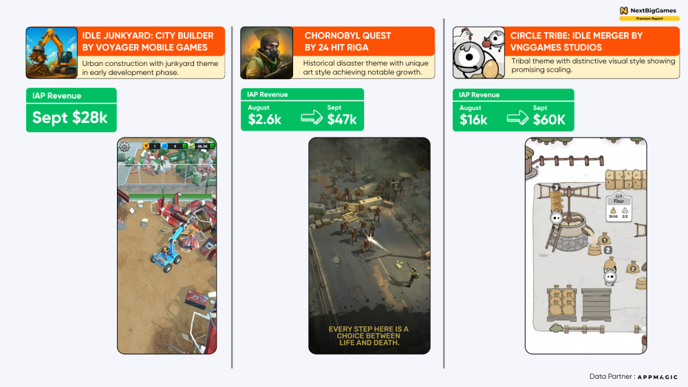 Idle and Other Mobile Games September Trends Report - NextBigGames